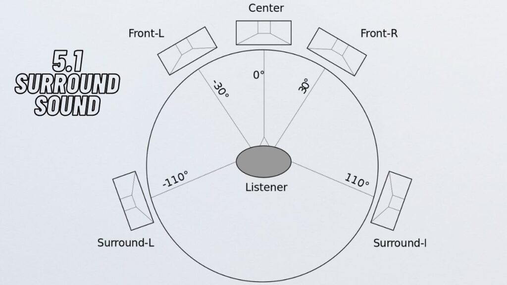 How To Setup Home Theater: The Definitive Guide🕺🏻 [2025]