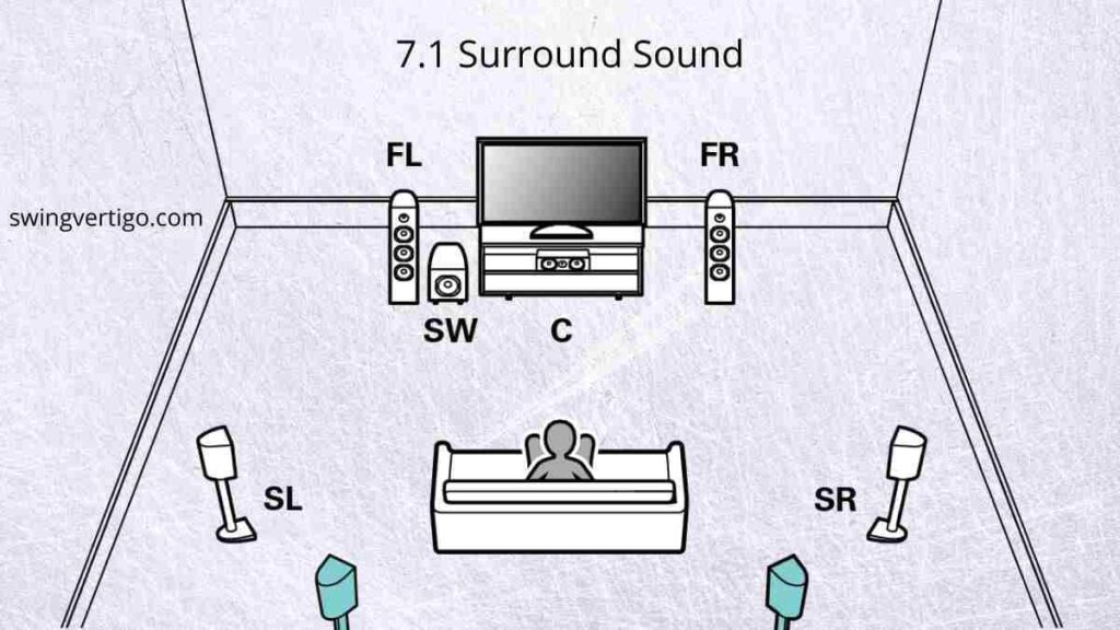 How To Setup Home Theater: The Definitive Guide🕺🏻 [2025]